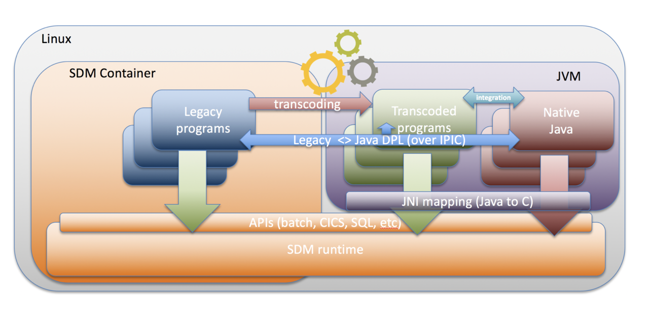 progressive-refactoring-from-cobol-to-java-brought-to-you-by-lzlabs